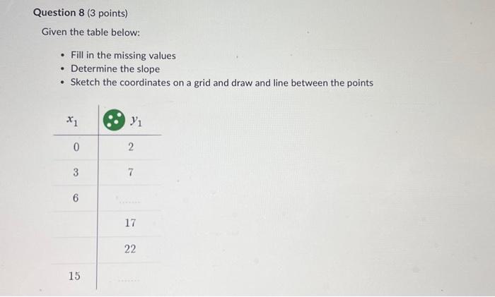 Solved Given the table below: - Fill in the missing values - | Chegg.com