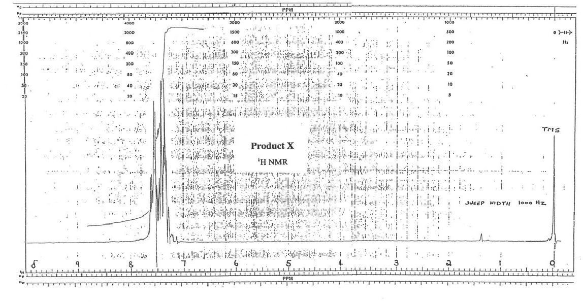 5) TLC investigation a) Draw up a table showing the | Chegg.com