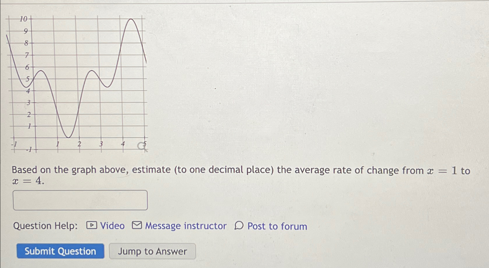 Solved Based on the graph above, estimate (to one decimal | Chegg.com