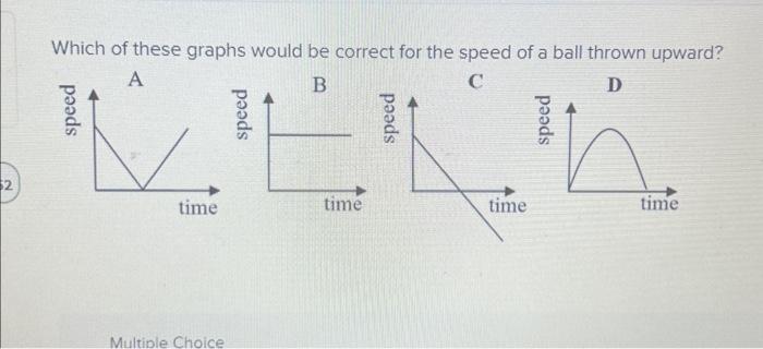 Solved Which of these graphs would be correct for the speed | Chegg.com