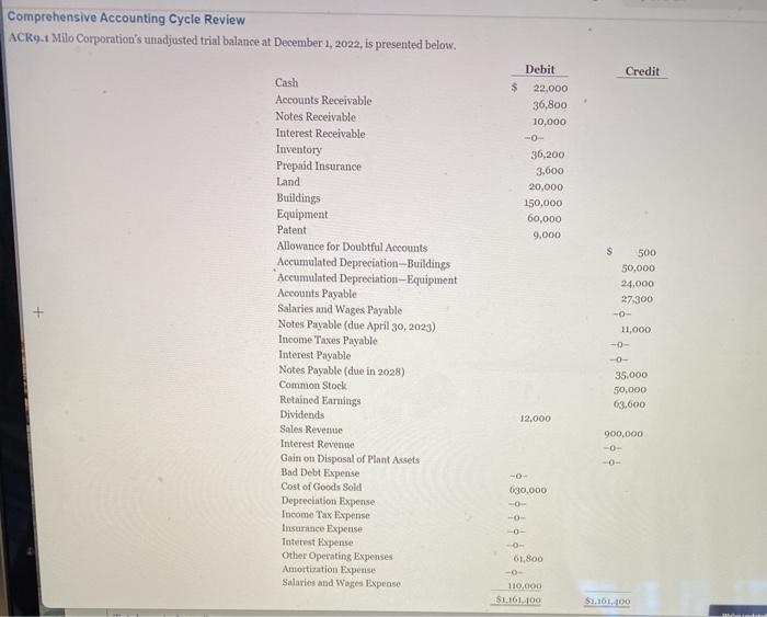 Solved Comprehensive Accounting Cycle Review ACR9.1 Milo | Chegg.com