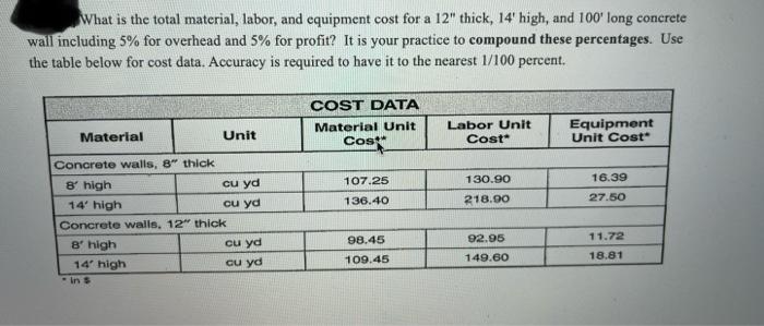 Solved What is the total material, labor, and equipment cost | Chegg.com