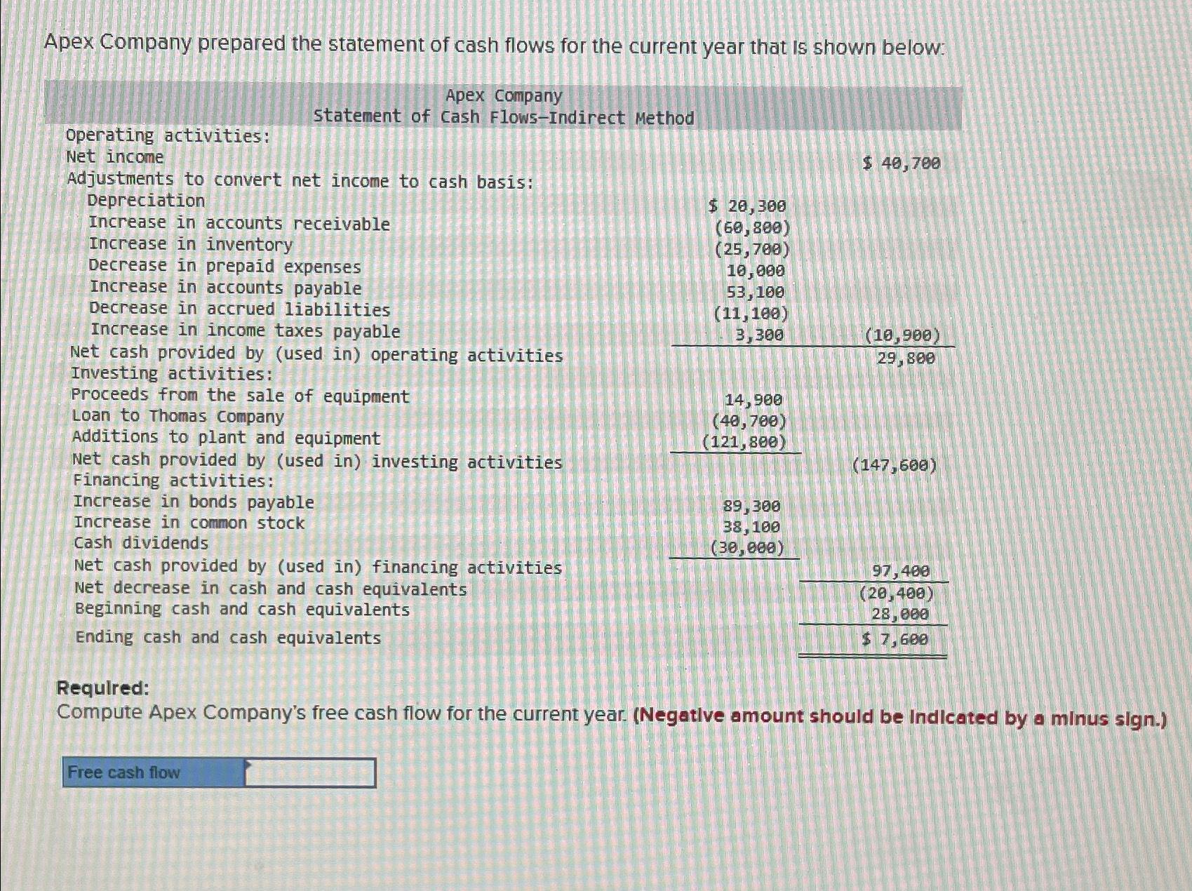 Solved Apex Company prepared the statement of cash flows for | Chegg.com