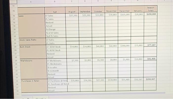 Solved We need to complete the 6 Month Merchandise Plan | Chegg.com