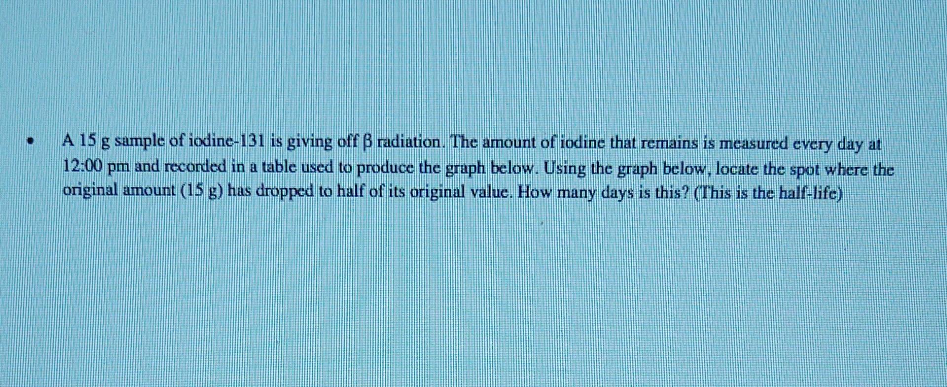 *This lab was adapted from The Science House's | Chegg.com