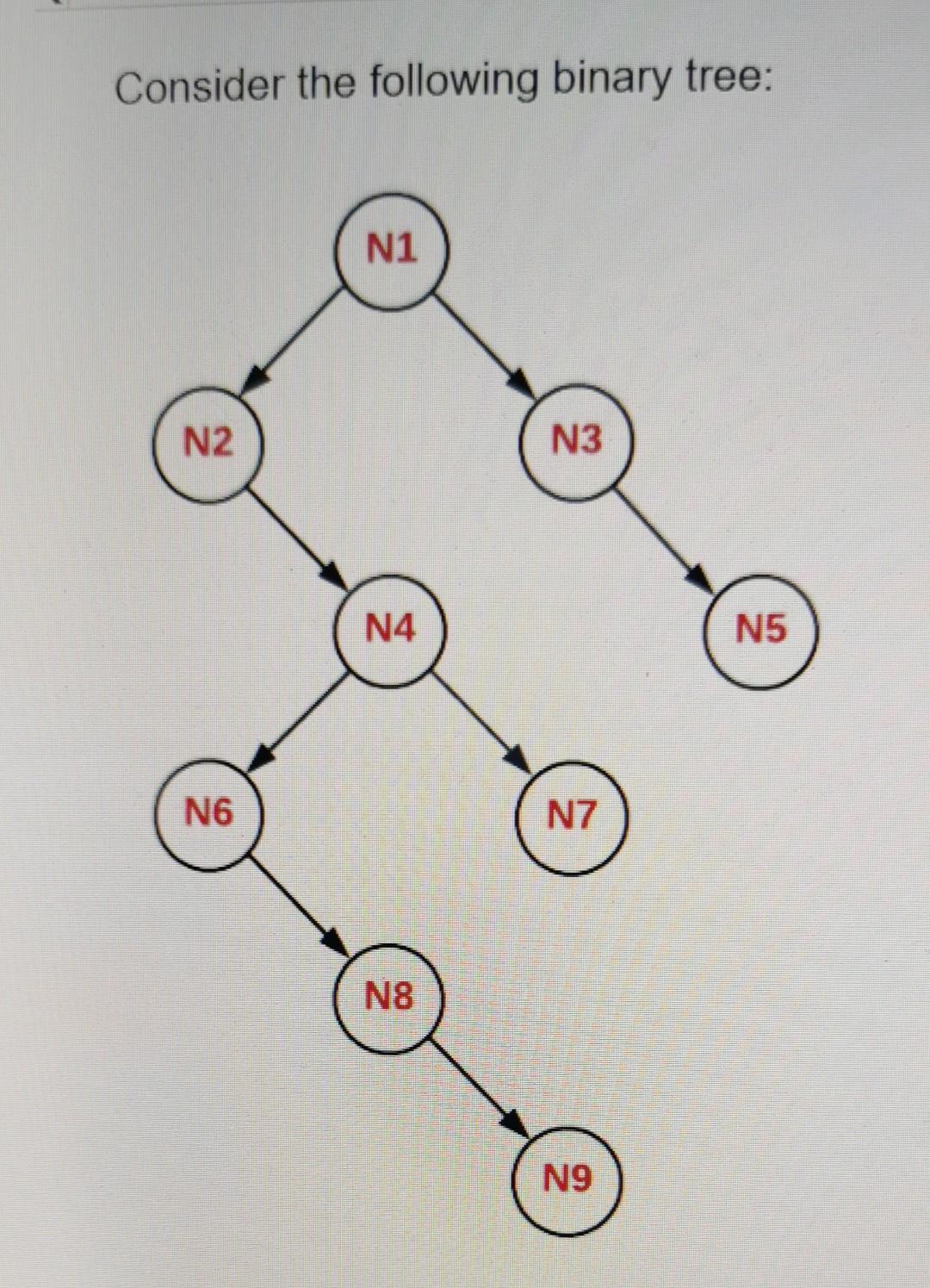 Solved Consider the following binary tree: N1 N2 N3 N6 N4 N8 | Chegg.com