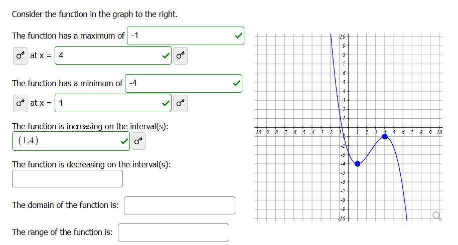 Consider the function in the graph to the right.The | Chegg.com