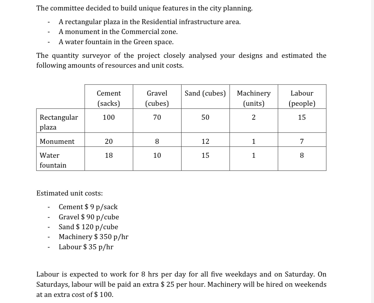 Solved A) ﻿represent the information given by using revelant | Chegg.com