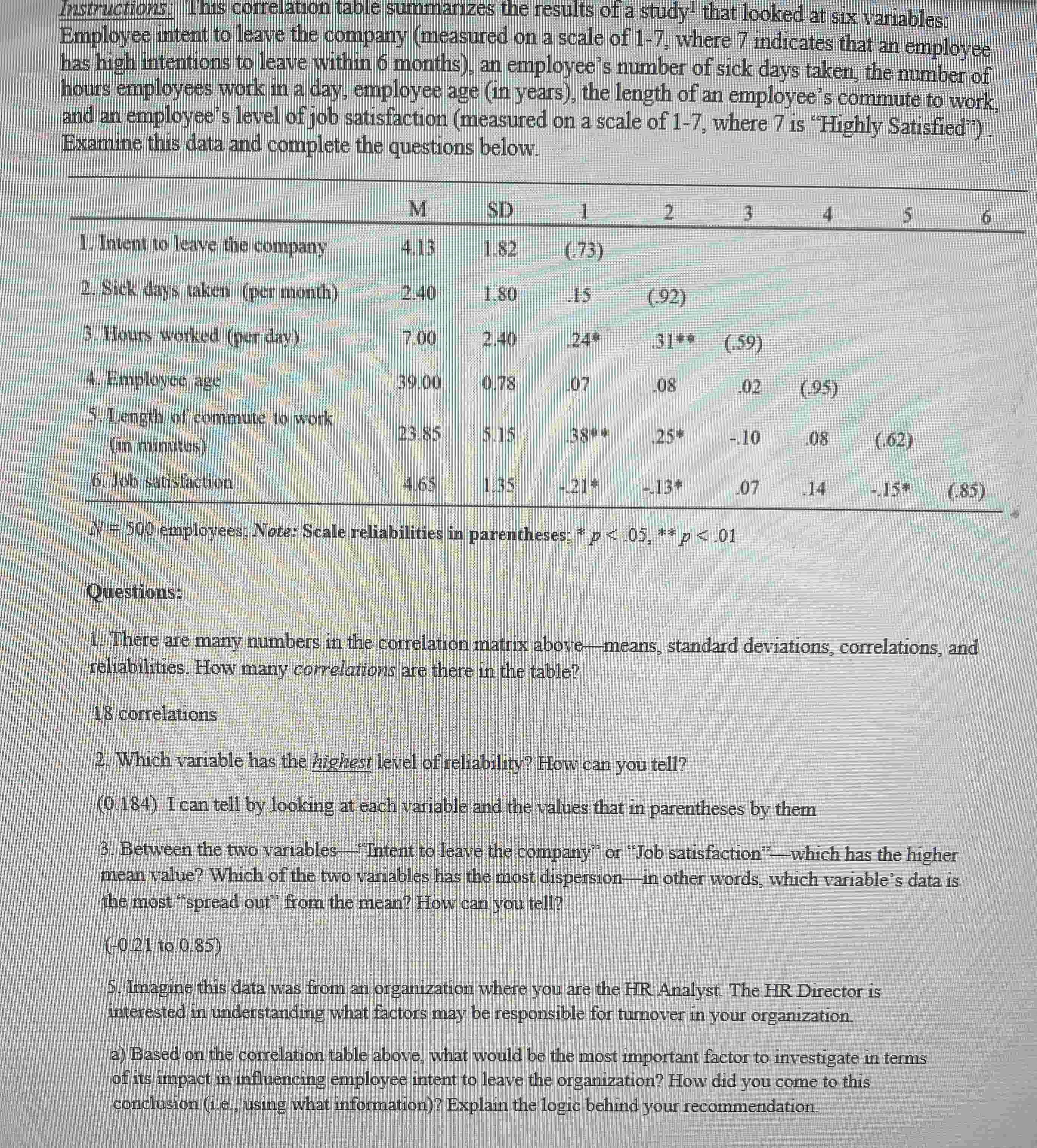 Solved Instructions: This correlation table summanzes the | Chegg.com