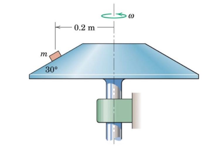 Solved The small object of mass 𝑚 is placed on the rotating | Chegg.com