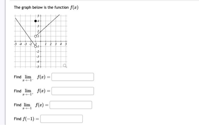 Solved The graph below is the function f(x) | Chegg.com