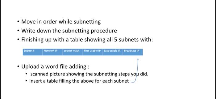 Solved Given the following IP address: 172.16.0.0/23 Subnet | Chegg.com