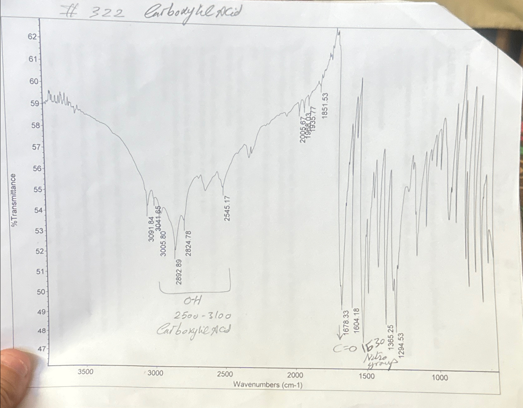 Please help me to identify IR peaks and which | Chegg.com