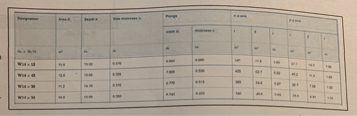 Solved Name: The W14 X 38 column is made of A-36 steel. | Chegg.com