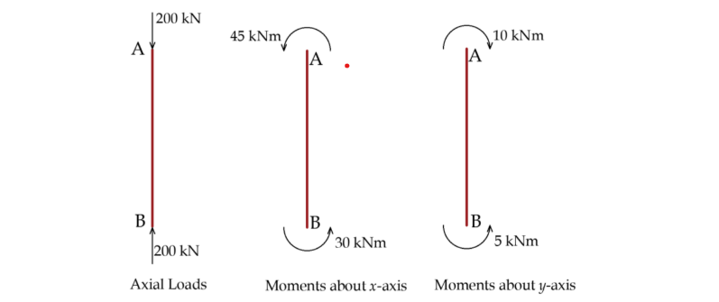 Solved Determine the design action effects for an isolated | Chegg.com