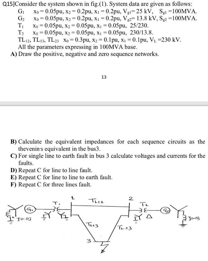 Solved Q15]Consider the system shown in fig.(1). System data | Chegg.com
