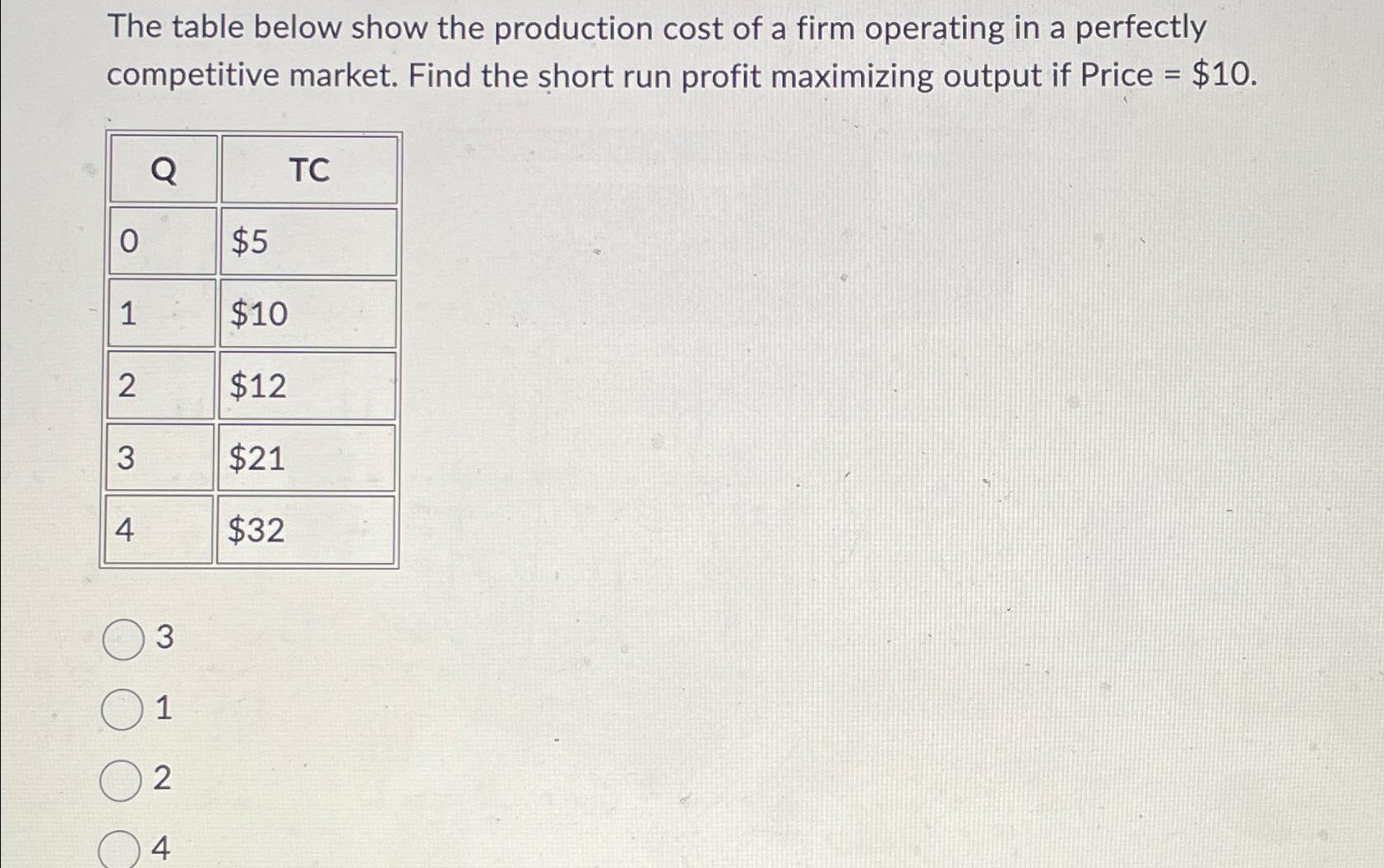 Solved The table below show the production cost of a firm | Chegg.com