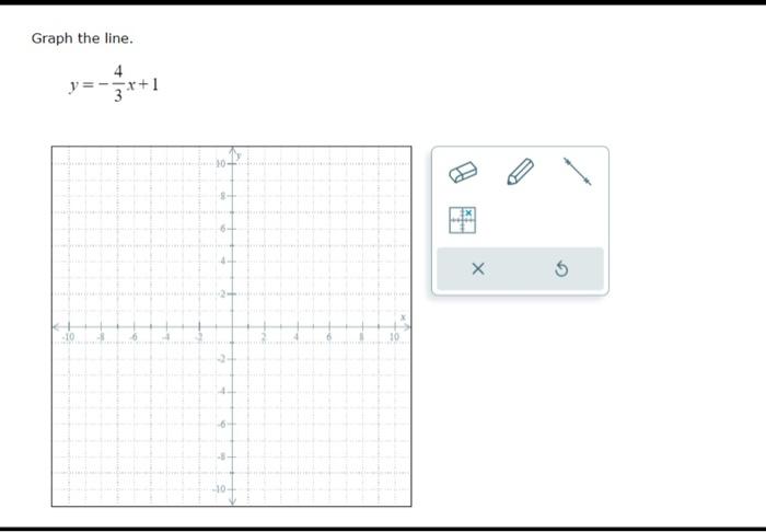 Solved Graph the line. y=−34x+1 | Chegg.com