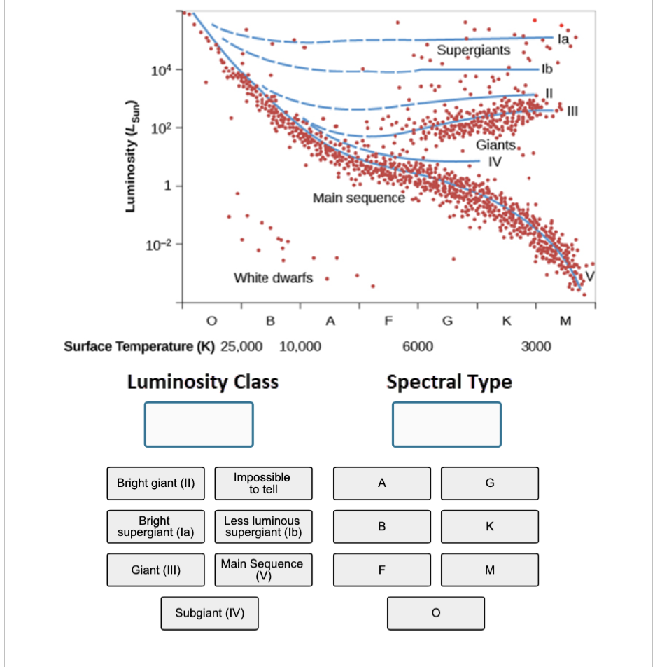 Solved Suppose you identified a star with an effective | Chegg.com