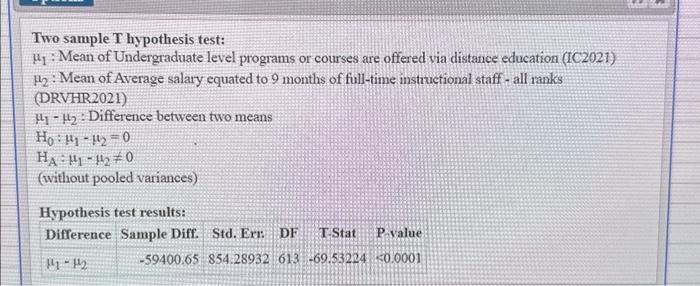 Solved Two sample T hypothesis test: μ1 : Mean of | Chegg.com