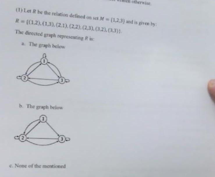 Solved R=((1,2),(1,3),(2,1), The directed sraph representing | Chegg.com