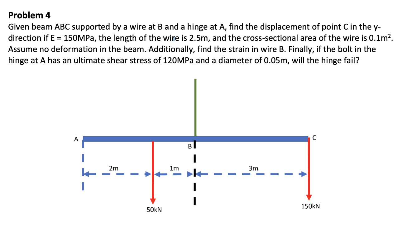 Solved Problem 4Given beam ABC supported by a wire at B ﻿and | Chegg.com