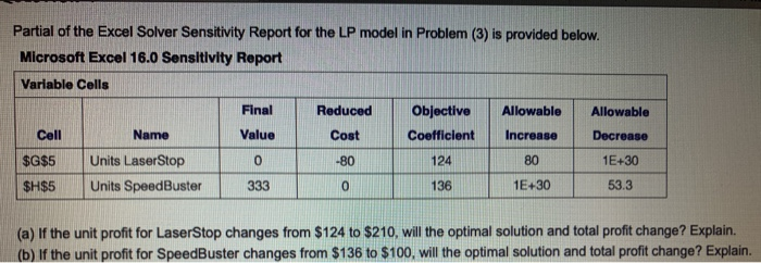 Solved Partial of the Excel Solver Sensitivity Report for | Chegg.com