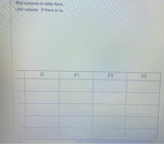 Solved Given the following PLA connection diagram, specify | Chegg.com