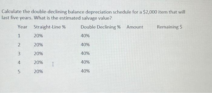 Solved Calculate the double-declining balance depreciation | Chegg.com