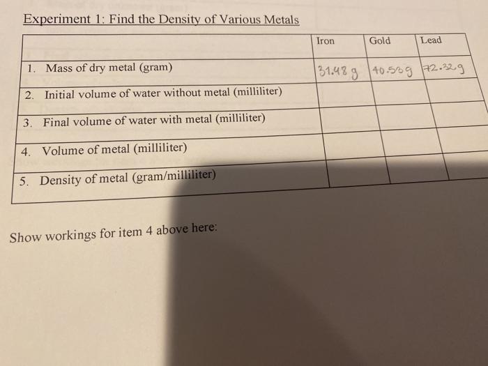 Experiment 1: Find the Density of Various Metals Iron | Chegg.com
