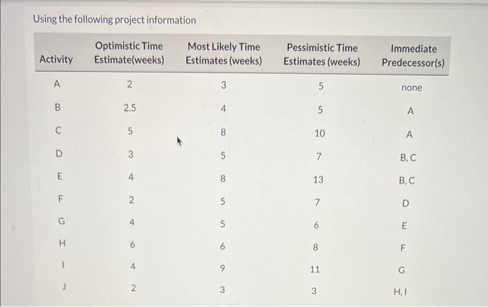 Solved Using the following project informationThe critical | Chegg.com
