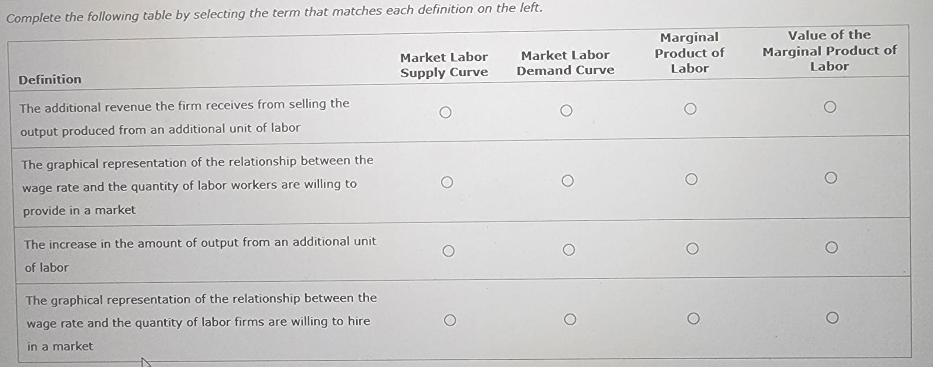 Solved Complete the following table by selecting the term | Chegg.com