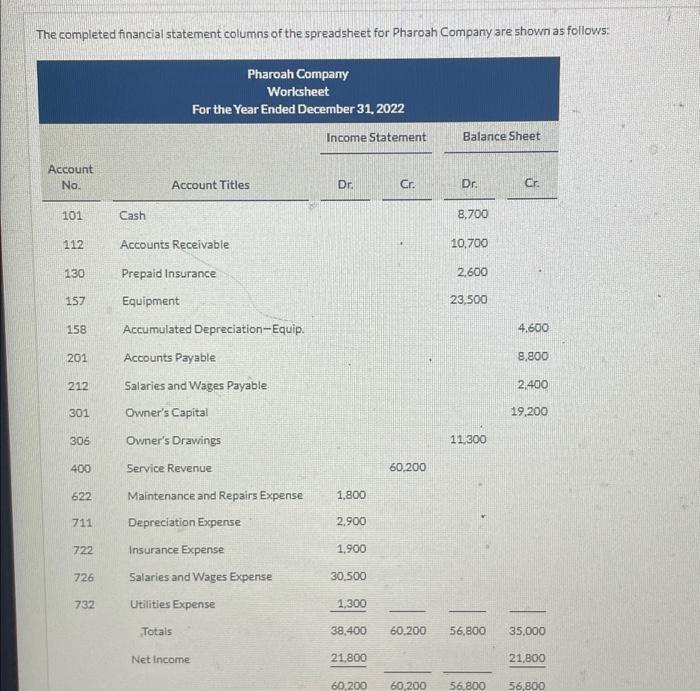 Solved The completed financial statement columns of the | Chegg.com