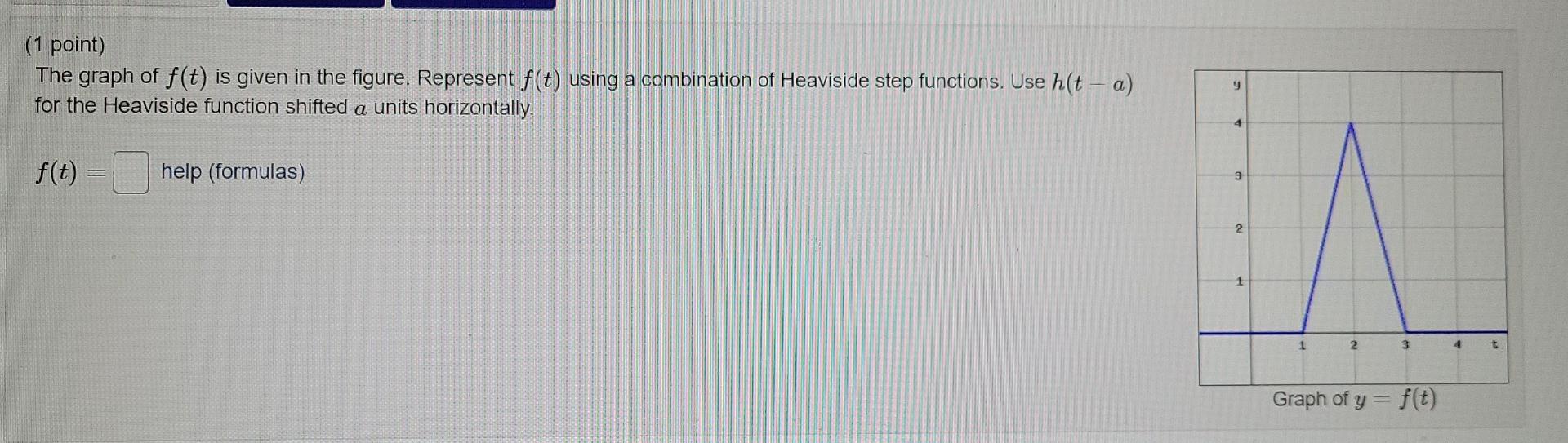 Solved (1 point) The graph of f(t) is given in the figure. | Chegg.com