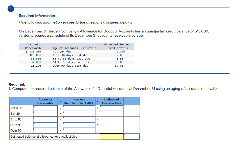 Solved ! ﻿Required information [The following information | Chegg.com