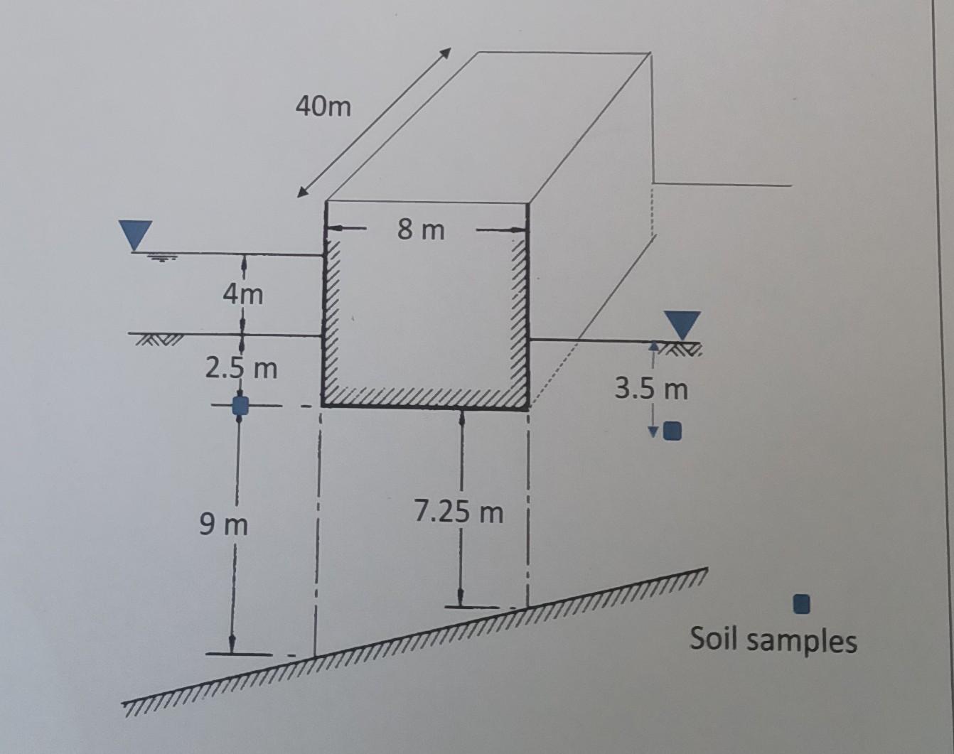 Solved draw the flow net | Chegg.com