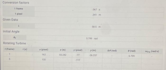 Solved Given Data Initial Angle Rotating Turbine θ0PHASE 3 | Chegg.com