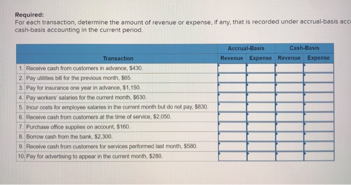 Solved Required: For each transaction, determine the amount | Chegg.com