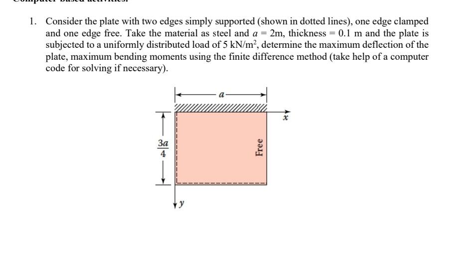 Solved Consider the plate with two edges simply supported | Chegg.com