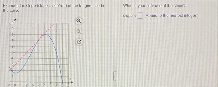 Solved Estimate the slope ( slope = rise/run) of the tangent | Chegg.com