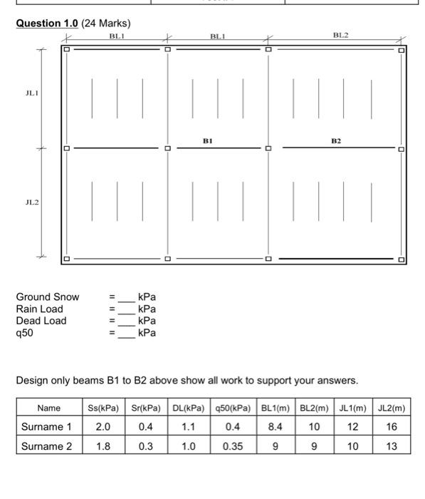 Solved BEAM SELECTION TABLE WWF and W Shapes CSA G40.21 350W | Chegg.com