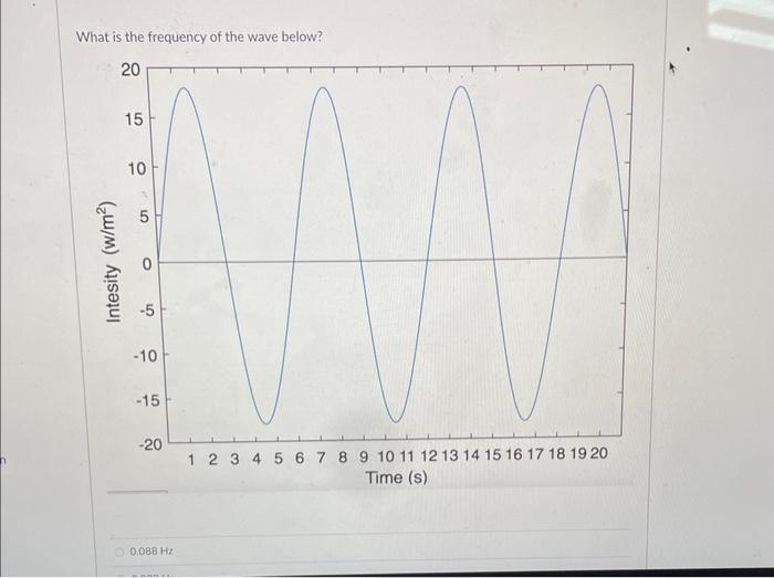 Solved What is the frequency of the wave below? 0,088 Hz | Chegg.com