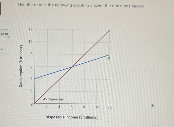 Solved 1. Determine induced consumption when disposable | Chegg.com