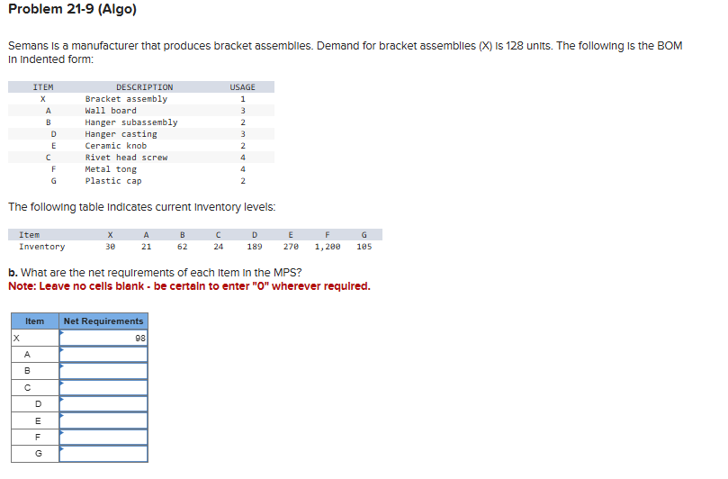 Solved Problem 21-9 (Algo)Semans is a manufacturer that | Chegg.com