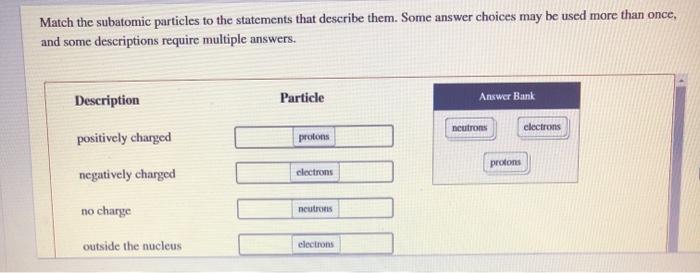 Solved Match the subatomic particles to the statements that | Chegg.com