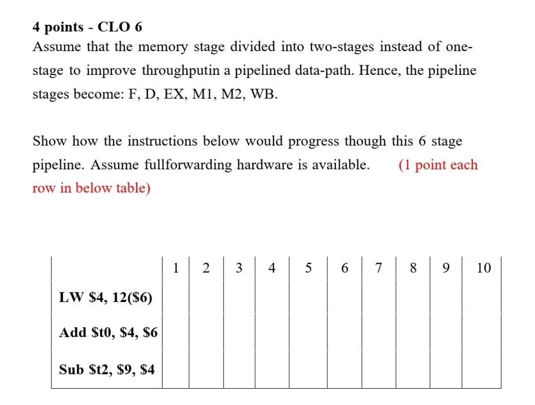 Solved 4 points - CLO 6 Assume that the memory stage divided | Chegg.com