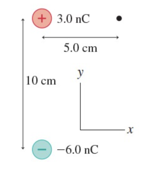 Solved What is the strength of the electric field at the | Chegg.com