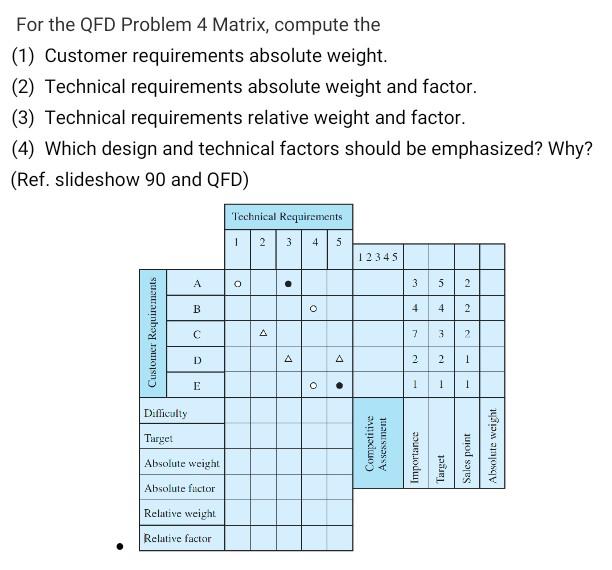 Solved For the QFD Problem 4 Matrix, compute the (1) | Chegg.com