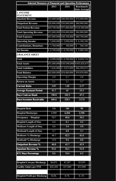 Using the table below, determine | Chegg.com