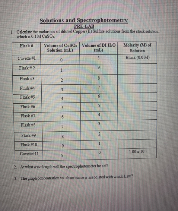Solved Solutions and Spectrophotometry Spectrophotometer | Chegg.com